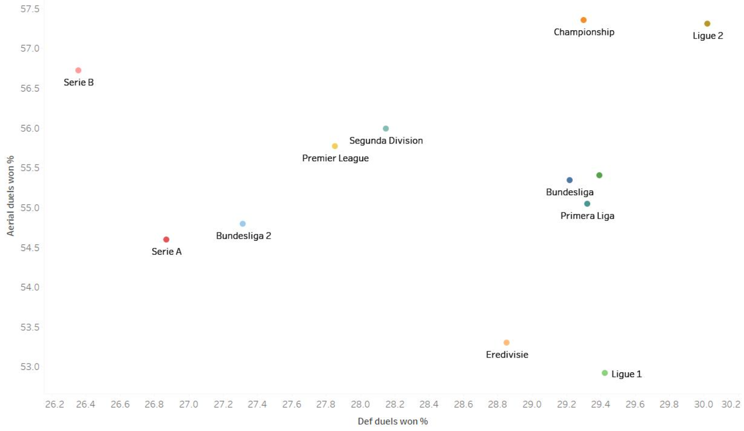 Data Science Services for Football Clubs - MRKT Insights - Football ...
