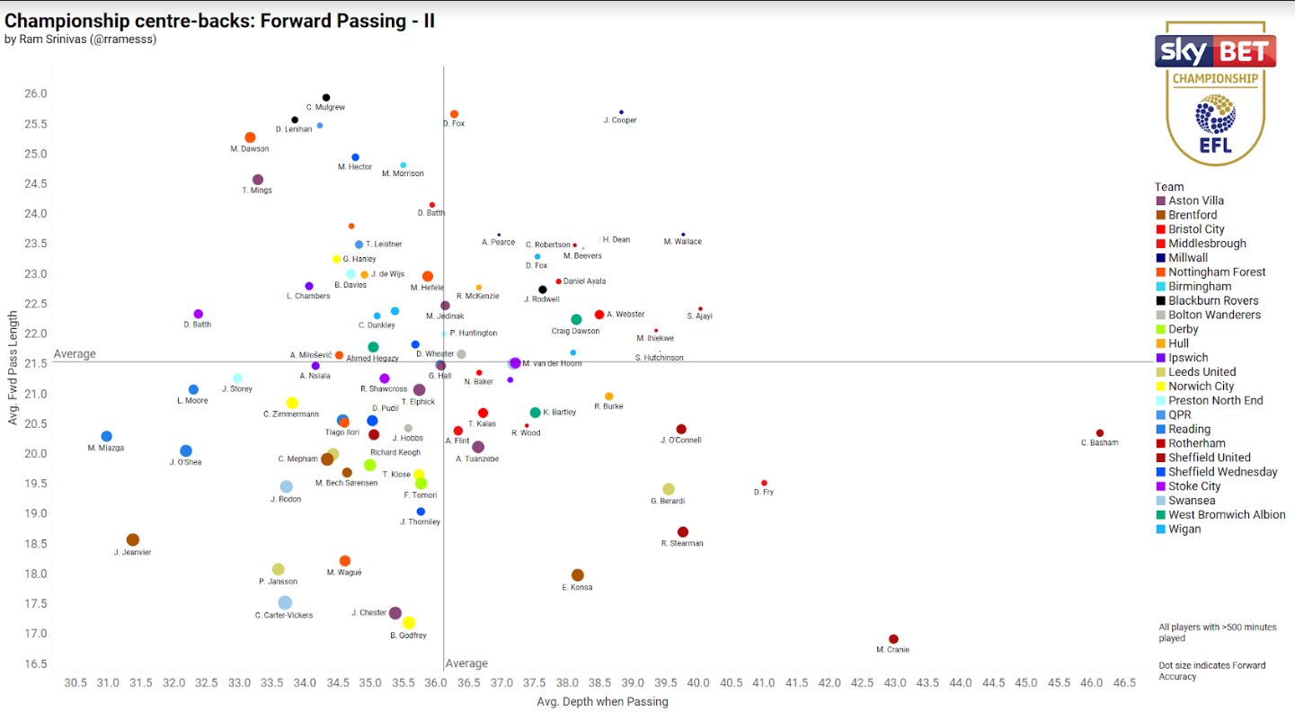 Data Science Services for Football Clubs - MRKT Insights - Football ...