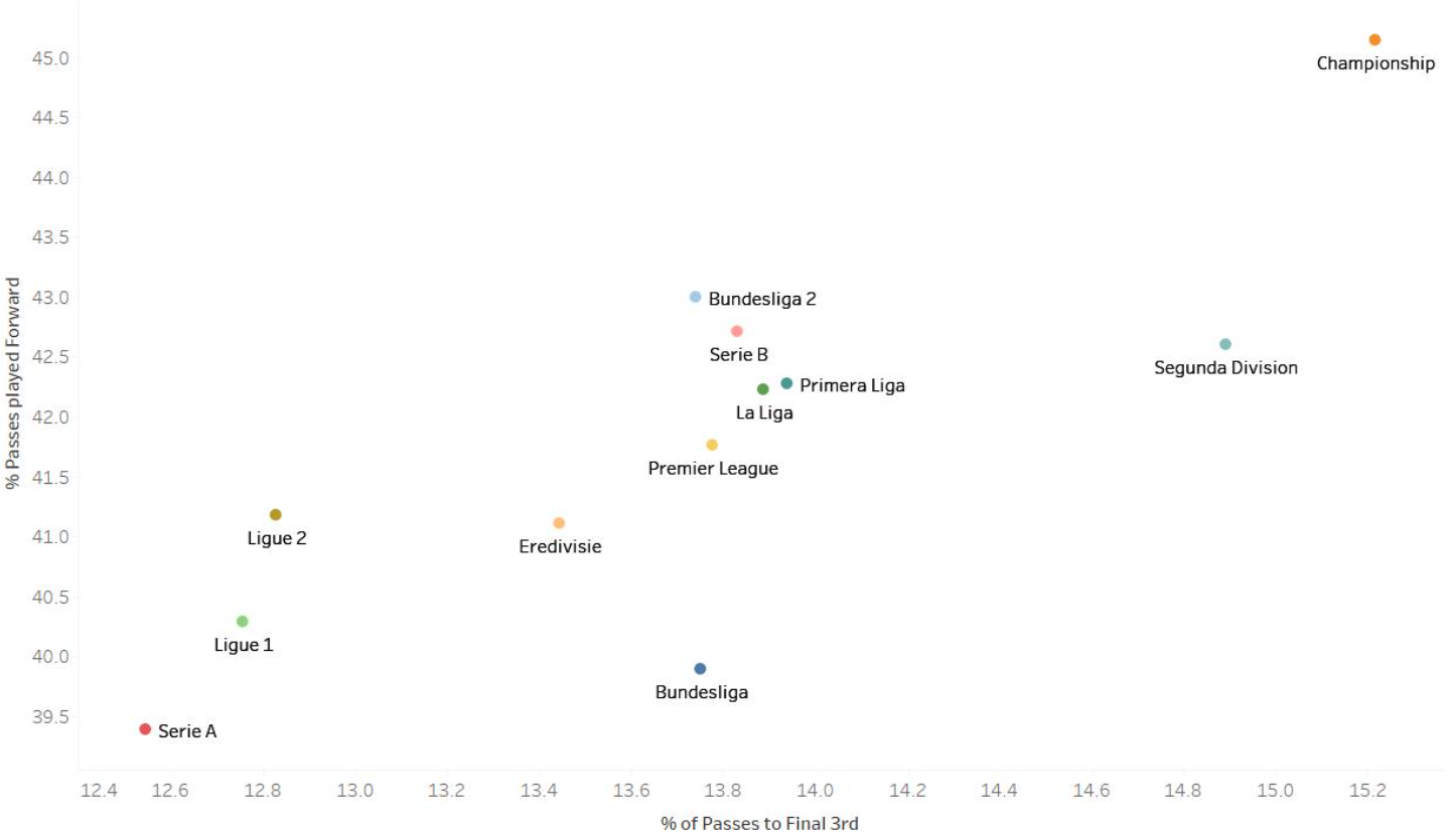 Data Science Services for Football Clubs - MRKT Insights - Football ...