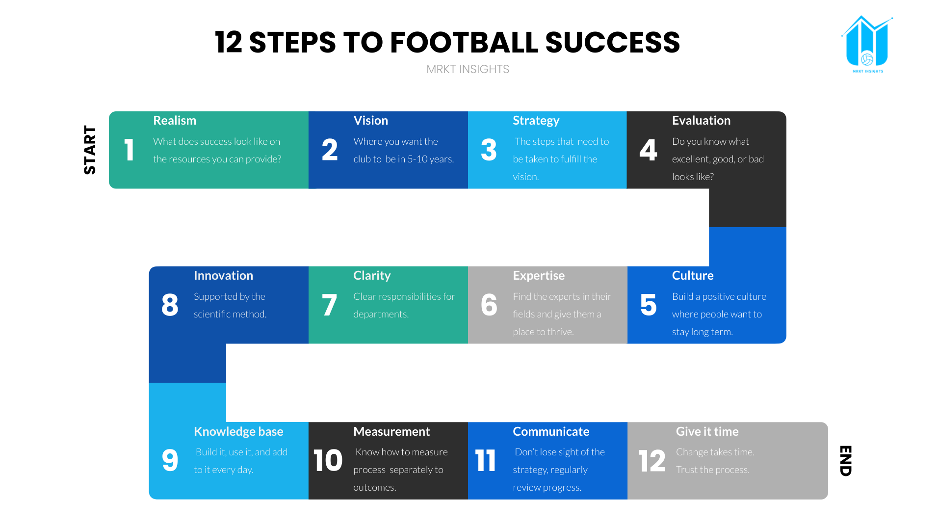 A roadmap to success - MRKT Insights - Football Consultancy Services